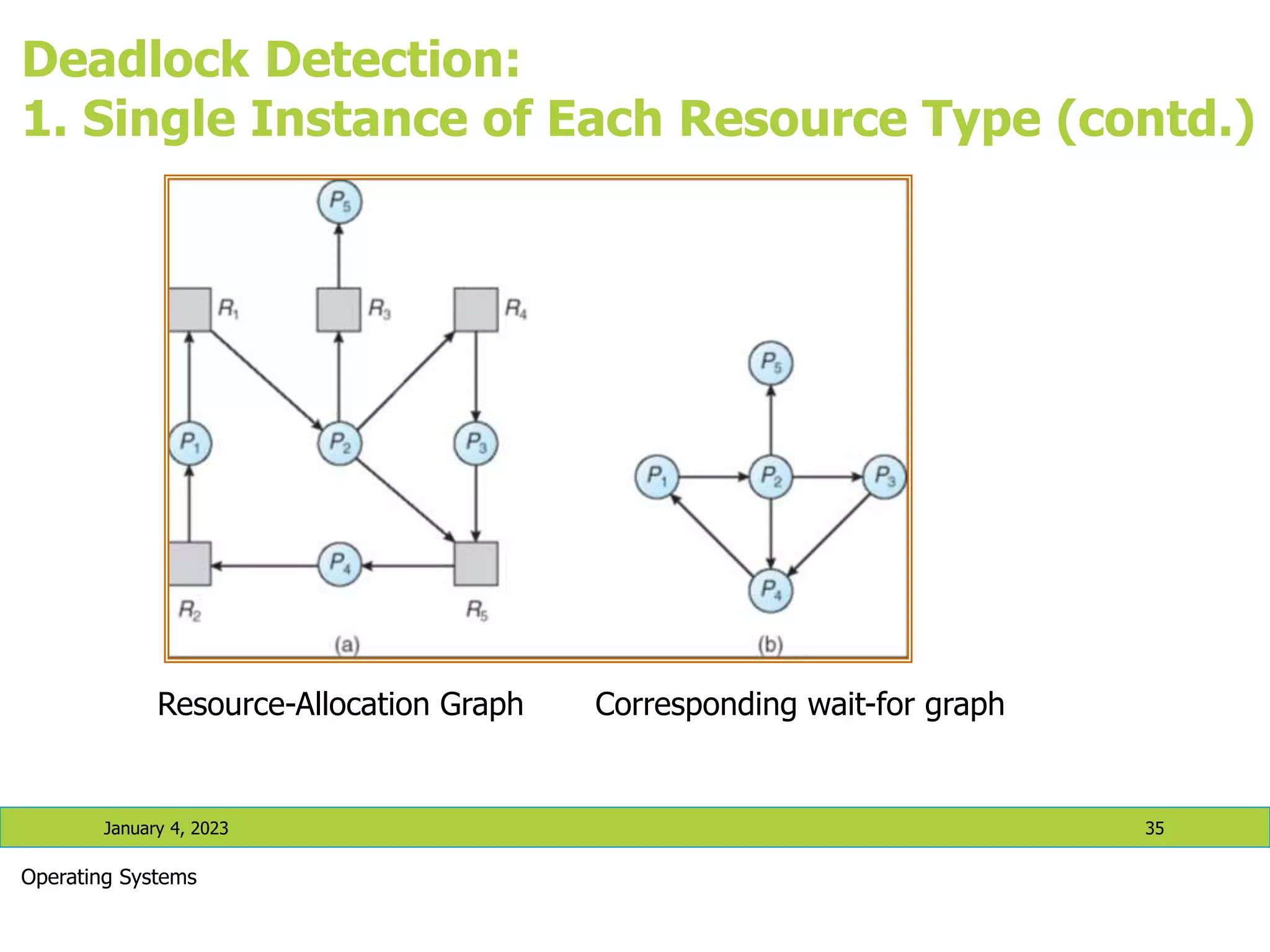 Lecture 6- Deadlocks (1) (1).pptx | Operating Systems | Computer Software and Applications