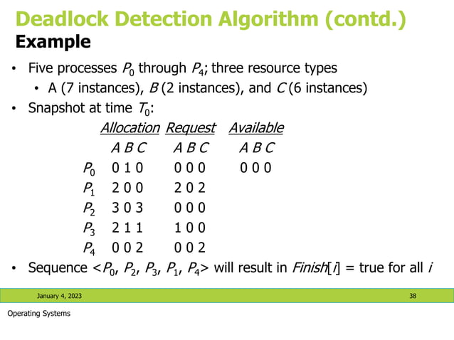 Lecture 6- Deadlocks (1) (1).pptx