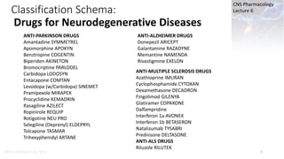 Lect. 6 Drugs for Neurodegenerative Diseases | PPT