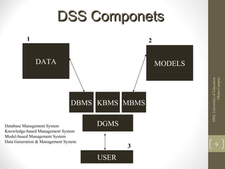 Lecture 6 DSS | PPT