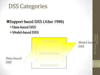 Lecture 6 DSS | PPT