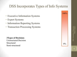 Lecture 6 DSS | PPT