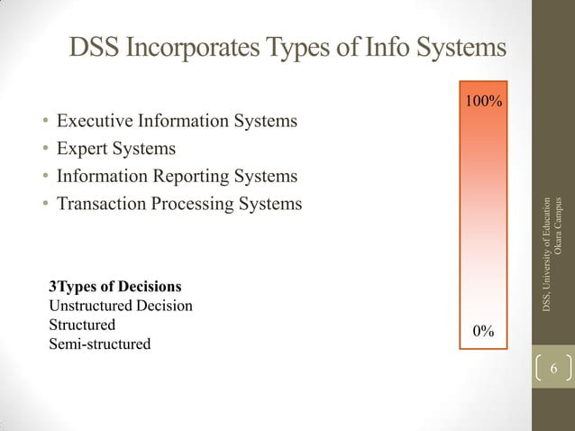 Lecture 6 DSS | PPT