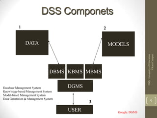 Lecture 6 DSS | PPT