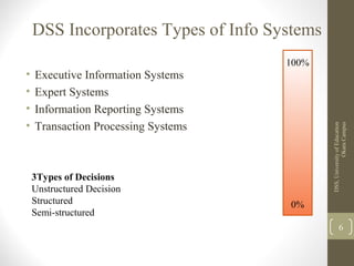Decision Support System | PPT