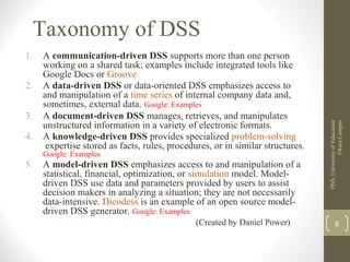 Decision Support System | PPT