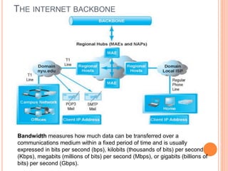 Lecture 6 e-cmmerce , e commerce infrastructure,the internet -chapter 3 ...