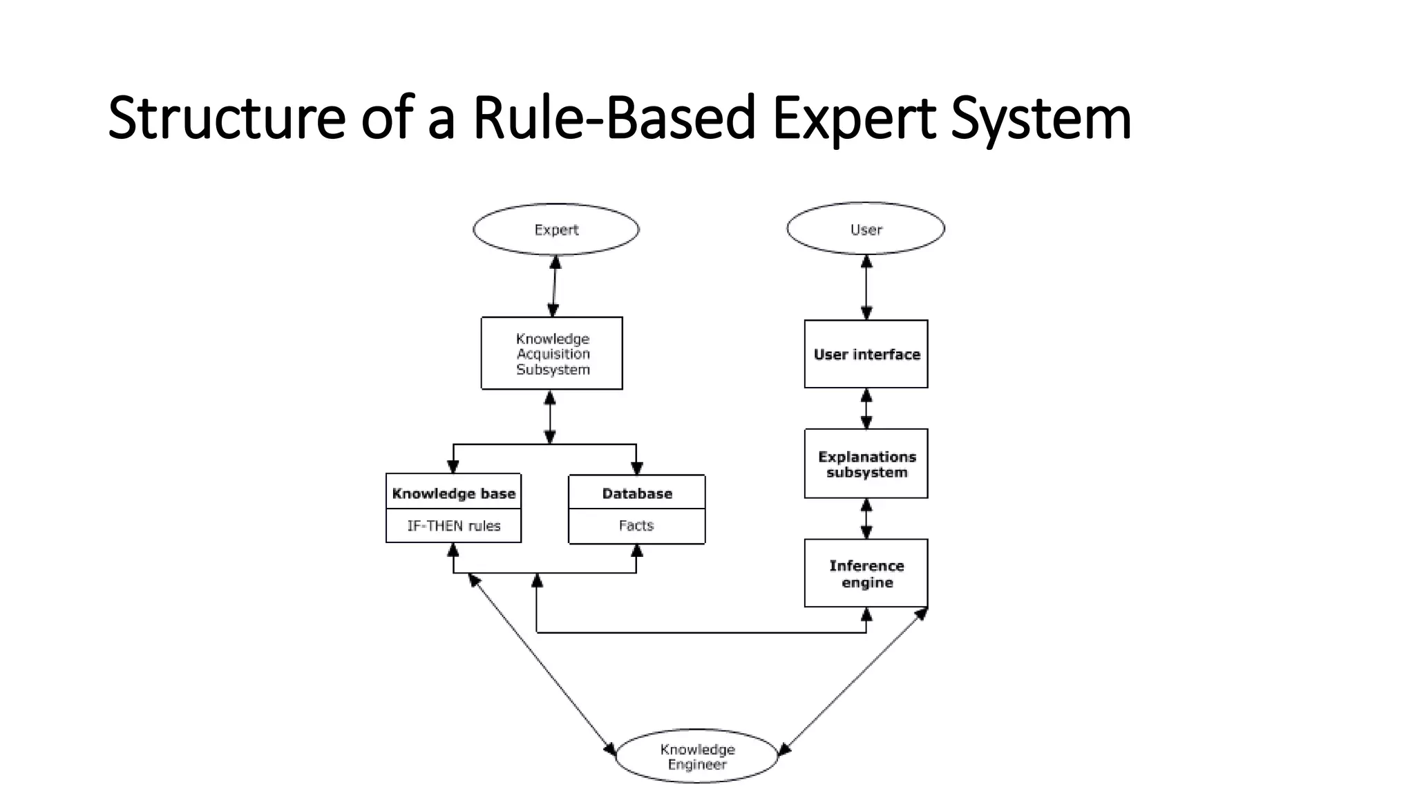 Lecture 6 expert systems | PDF