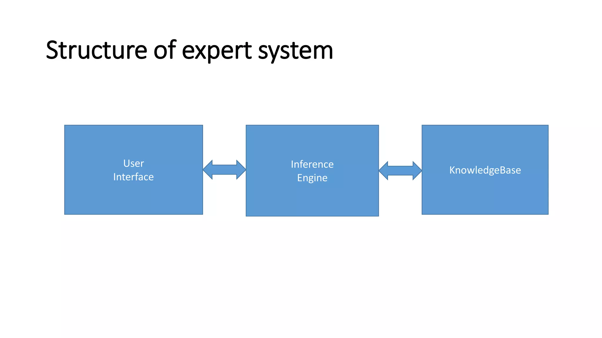 Lecture 6 expert systems | PDF