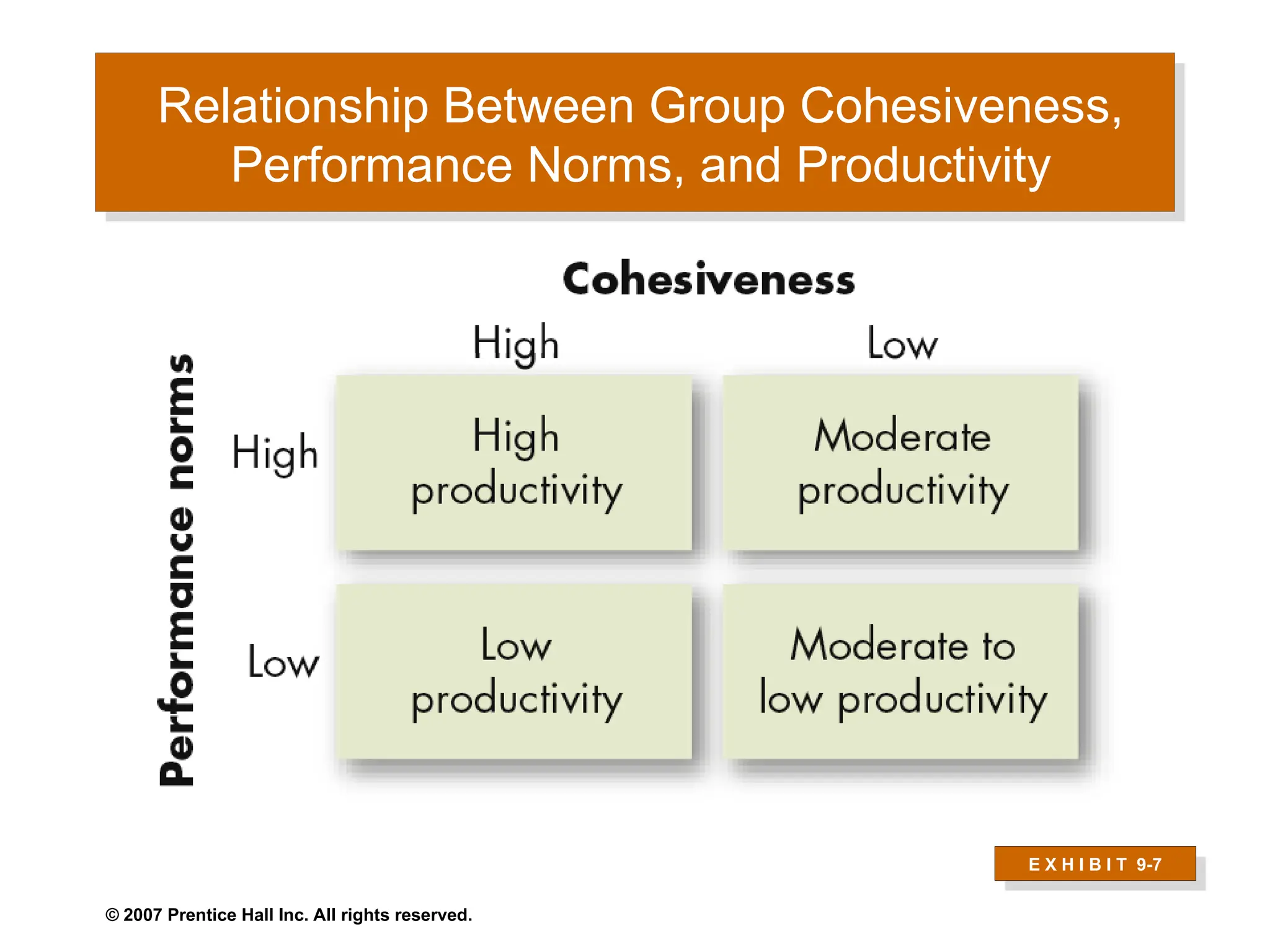 lecture 6-foundations-of-group-behavior.ppt