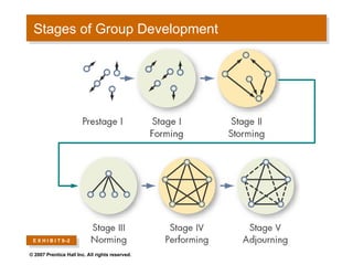 lecture 6-foundations-of-group-behavior.ppt
