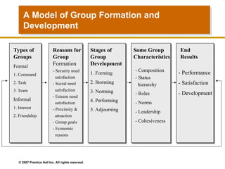lecture 6-foundations-of-group-behavior.ppt