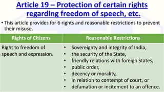 Lecture 6 fundamental rights | PPTX