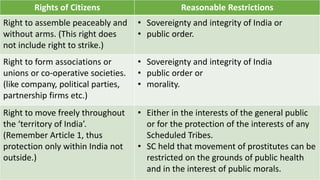 Lecture 6 fundamental rights | PPTX