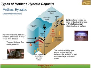 Solid Methane