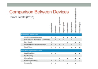 COMP 4010 Lecture6 - Virtual Reality Input Devices | PDF