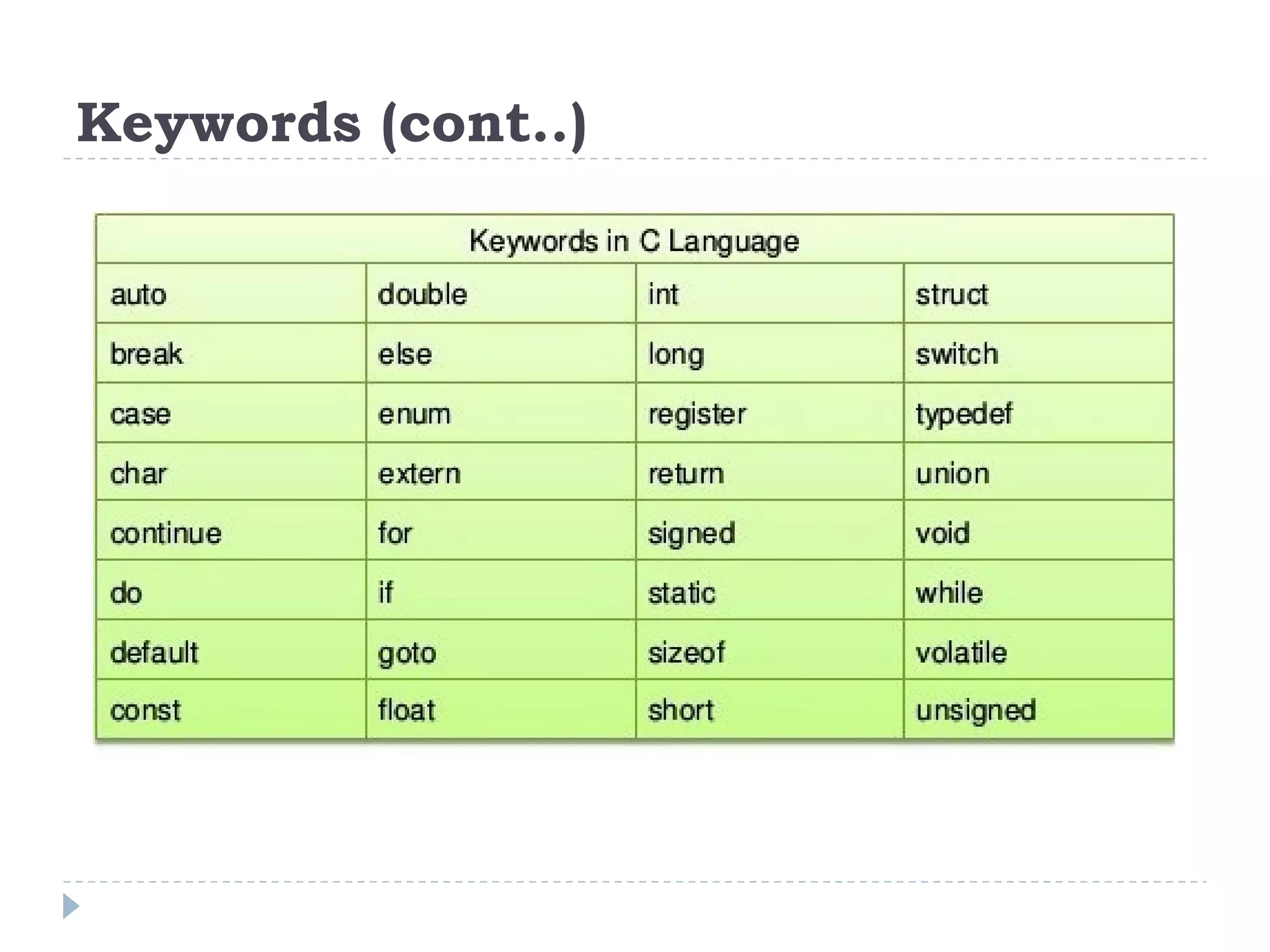 Lecture 6- Intorduction to C Programming | PPT | Programming Languages | Computing