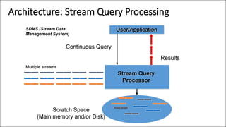 Lecture6 introduction to data streams | PDF