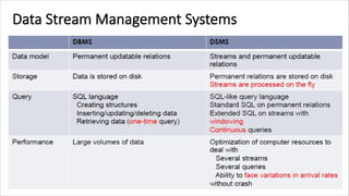 Lecture6 introduction to data streams | PDF