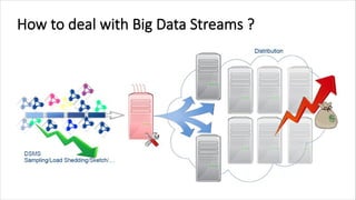 Lecture6 introduction to data streams | PDF