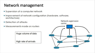 Lecture6 introduction to data streams | PDF
