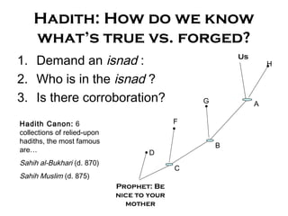 Lecture 6 islamic law post | PPT | Islam | Religion & Spirituality