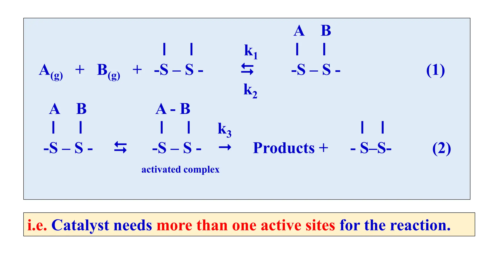 Lecture 6 -Kinetics and mechanisms of heterogeneous catalysis ( 2025).pdf