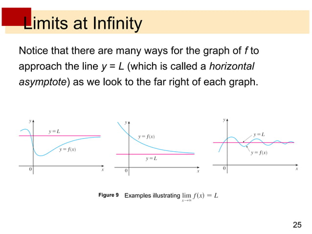 Lecture 6 limits with infinity | PPT | 3-D Graphics | Computer Software and Applications