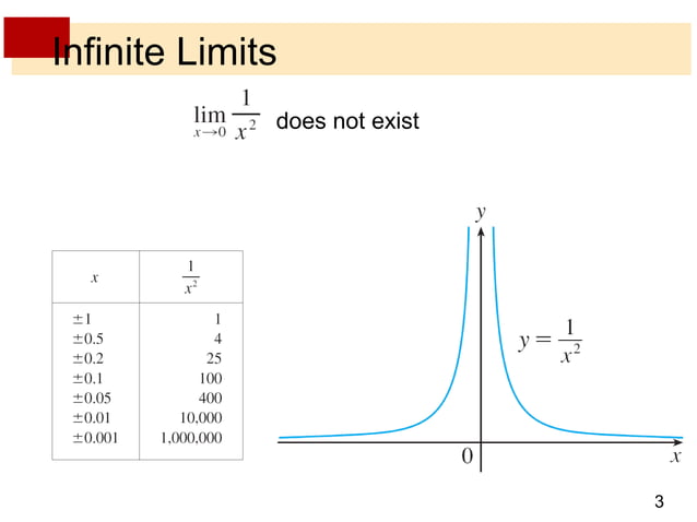 Lecture 6 limits with infinity | PPT | 3-D Graphics | Computer Software and Applications