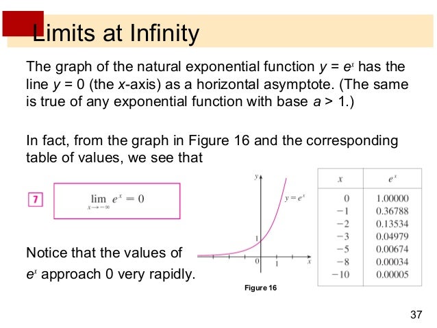 Lecture 6 Limits With Infinity