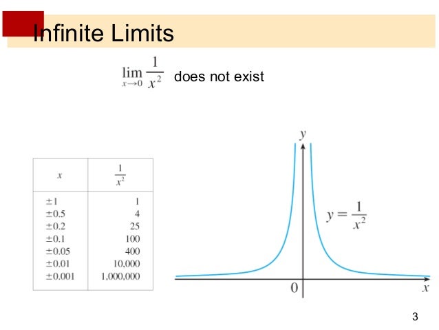 Lecture 6 Limits With Infinity