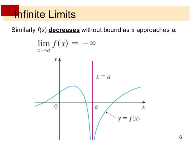 Lecture 6 Limits With Infinity