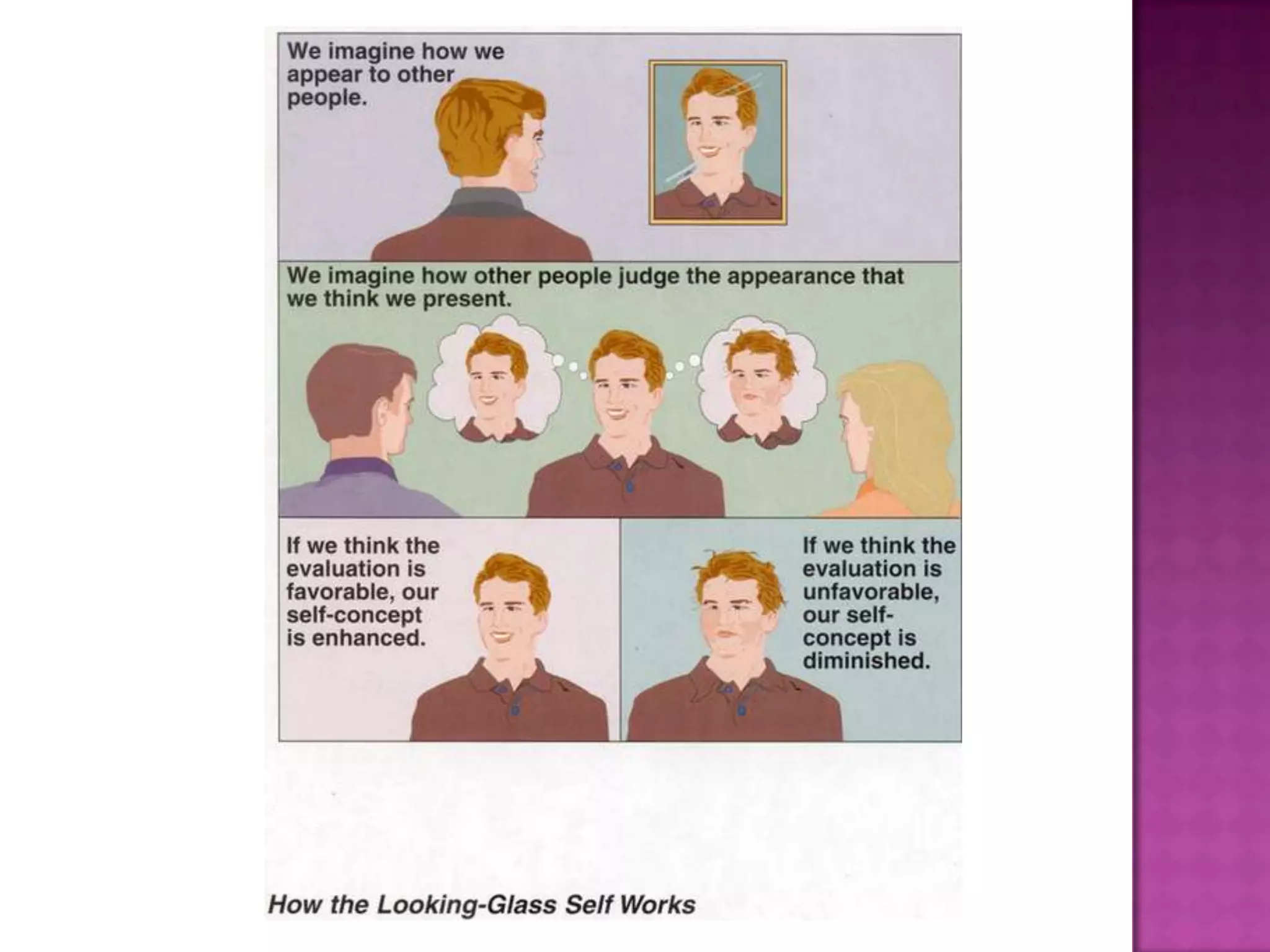 Lecture 6 looking glass self | PPTX