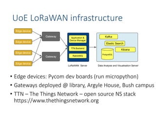 LPWAN.pdf | Internet of Things | Internet
