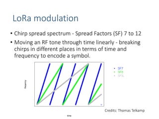 LPWAN.pdf