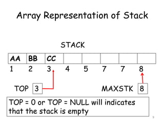 Lecture 6 data structures and algorithms | PPT