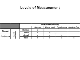 Lecture 6 measurement i | PPT | Physics | Science