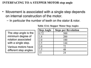 Lecture6 - microprocessors two -Motors.ppt