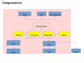 Lecture6 - microprocessors two -Motors.ppt