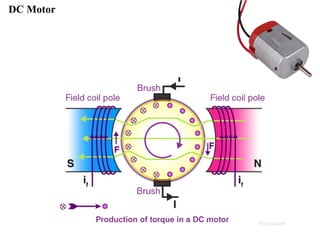 Lecture6 - microprocessors two -Motors.ppt