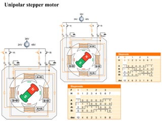 Lecture6 - microprocessors two -Motors.ppt