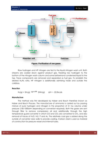 Lecture 6-NH3 production at industrial scale.pdf
