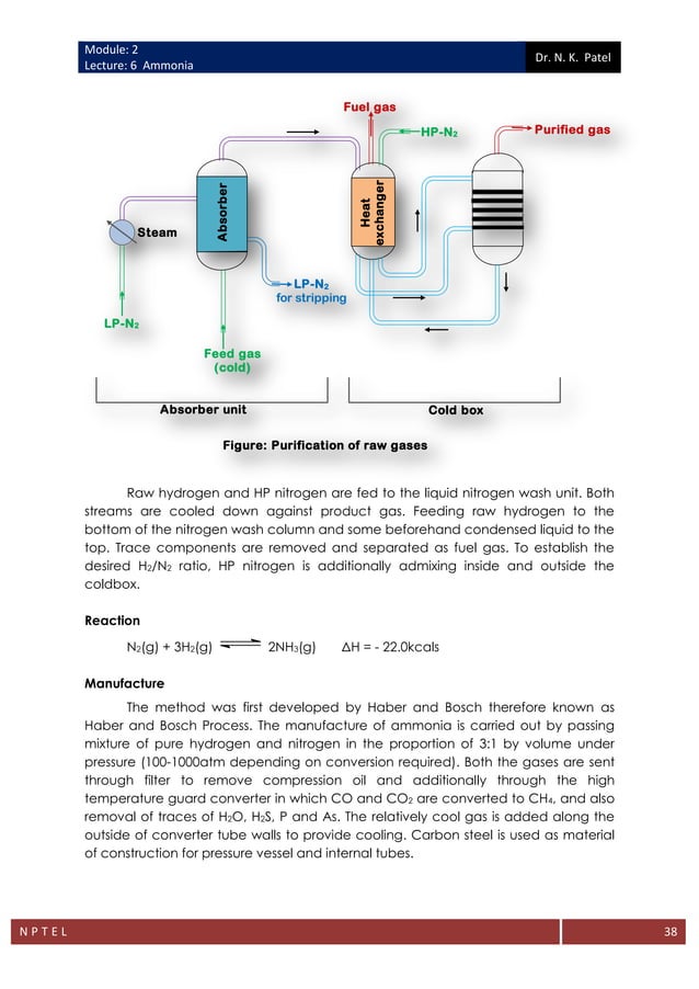 Lecture 6-NH3 production at industrial scale.pdf