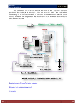 Lecture 6-NH3 production at industrial scale.pdf