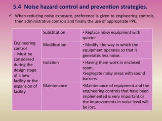 Lecture 6-_noise_hazard | PDF
