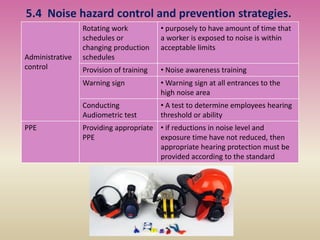 Lecture 6-_noise_hazard | PDF