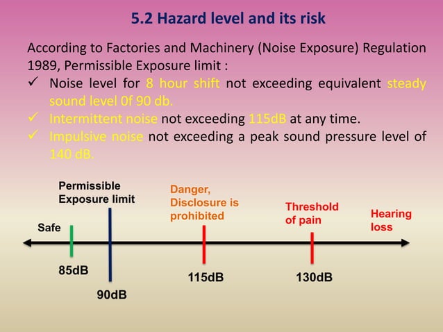 Lecture 6-_noise_hazard | PDF
