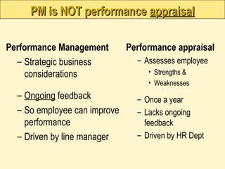 Lecture 6 - Performance Management in HR.ppt