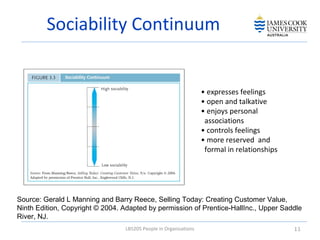 Lecture 6 personal communication style(1) | PPT