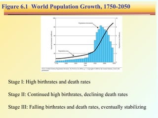 Lecture 6-Population Growth and Development.ppt